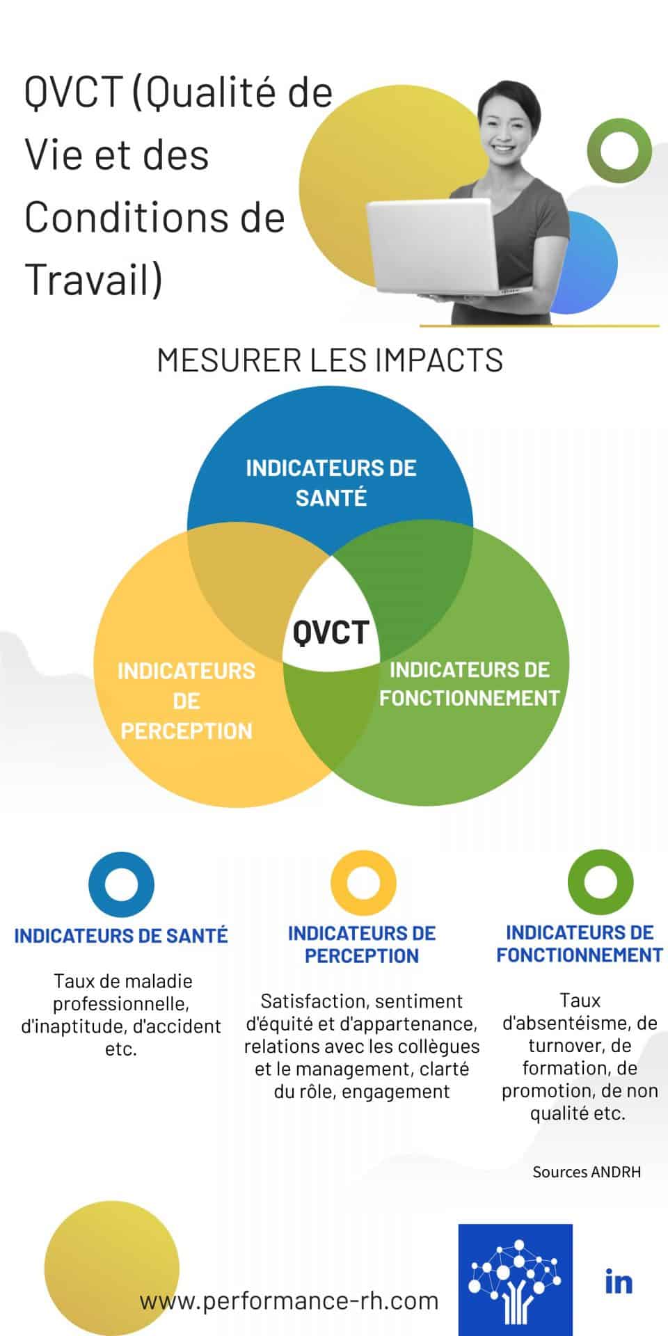 La QVCT remplace la QVT - Performance RH