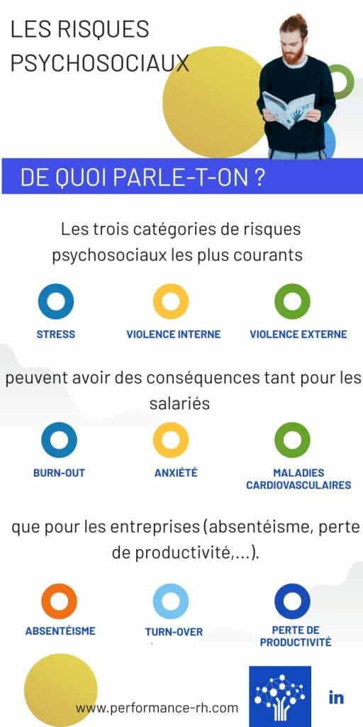 RPS, de quoi parle-t-on ? - Performance RH